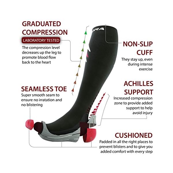 Rymora Compression Socks (Cushioned, Graduated Compression, Ergonomic ...