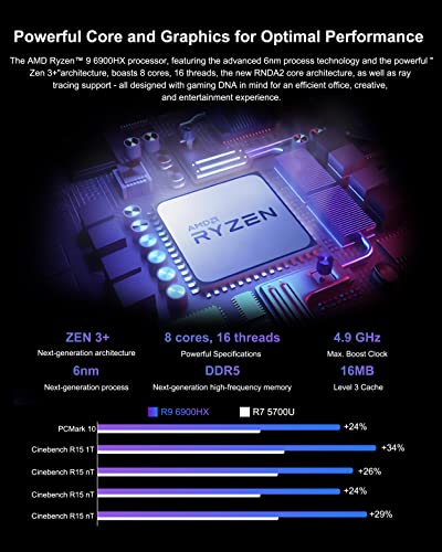 GEEKOM Mini PC AS6, AMD Ryzen 9 6900HX, AMD Radeon 680M Graphics, 32GB ...