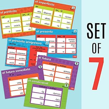 Amazon.com: Regular Spanish Verb Endings Poster: Posters & Prints