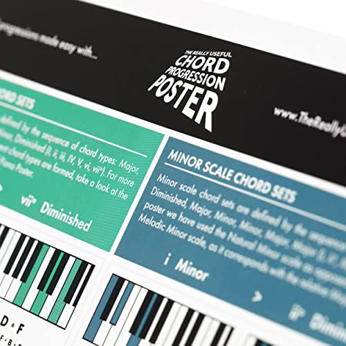 The Really Useful Chord Progression Poster - Learn Piano, Music Theory ...