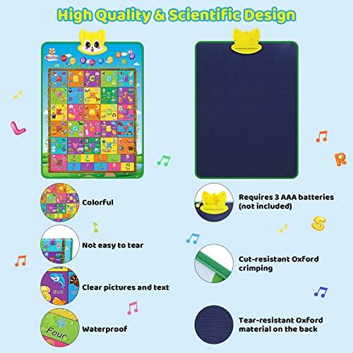 RenFox 102 Words Interactive Alphabet Wall Chart, Early Learning Toys ...