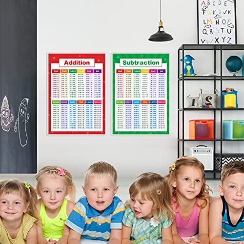 Laminated Educational Math Posters, Addition and Subtraction Math ...