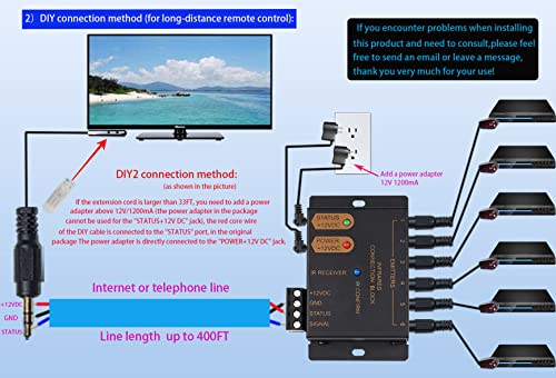 ENSIGEAR IR Repeater Kit, ir repeater system，IR Remote Control Extender ...