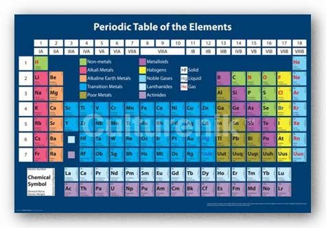 Buy (24x36) Periodic Table of the Elements Blue Scientific Chart Print ...