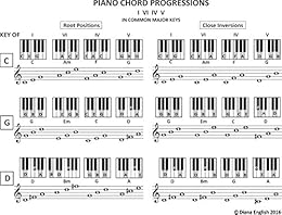 Piano Chord Progressions: I-vi-IV-V In Common Major Keys (Music Stand ...
