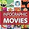 Infographic Guide To The Movies: Movie Facts and Cinema Trivia ...