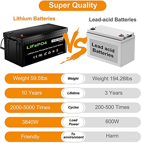 12V 300Ah LiFePO4 Deep Cycle Battery, 12 Volt Rechargeable Lithium Iron Phosphate Battery With ...