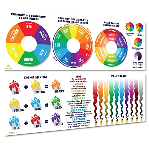 Sproutbrite Educational Posters Art Color Classroom Banner Decorations ...