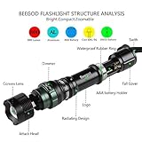 The Torch - World's Most Powerful Flashlight! - The Green Head