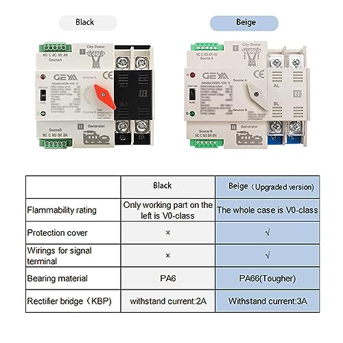 GAEYAELE Mini ATS Automatic Transfer Switch Dual Power Switch Din Rail ...