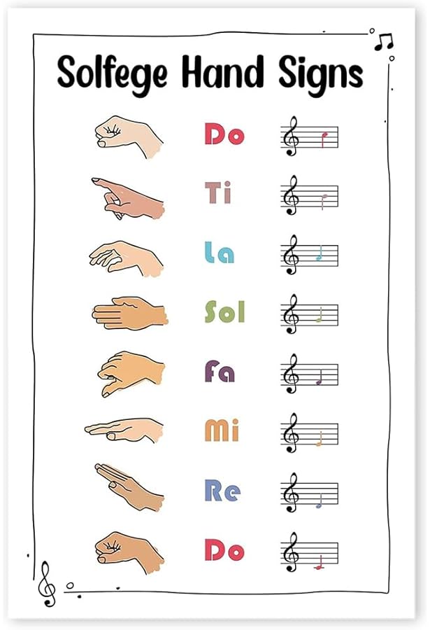 Chromatic Solfege Hand Signs Chart 28 Kodaly Chromatic Hand Signs