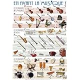 Empire Poster représentant Les Instruments de Musique d'un Orchestre ...