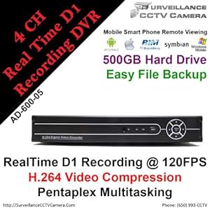 Prime dvr cms software - aussielasopa