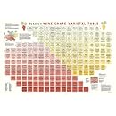 De Long's Wine Grape Varietal Table: Deborah De Long, Steve De Long ...