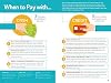 The Infographic Guide to Personal Finance: A Visual Reference for ...