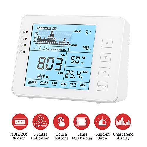 Seesii Air Quality Monitor,Indoor CO2 Meter,Temperature and Relative Humidity Wall Mountable ...
