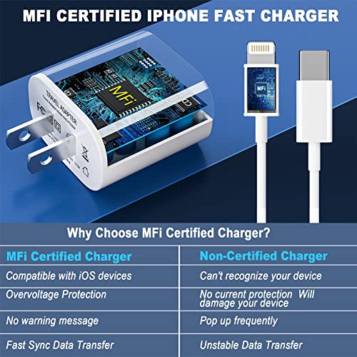 iPhone 13 12 Pro Max Charger [MFi Certified] 20W iPhone Fast Charger ...