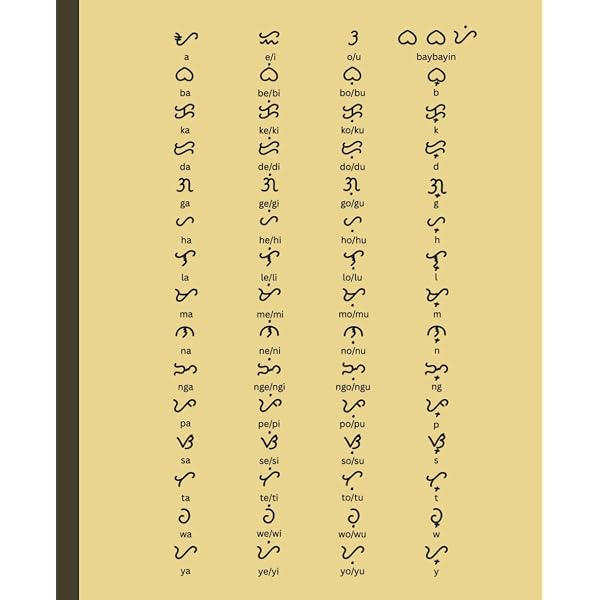 Baybayin Alphabet Learning Baybayin: A Writing System From The