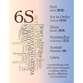 Amazon.com: 6S to Success Lean Poster, Version 3, 11"X 14", Made in The ...