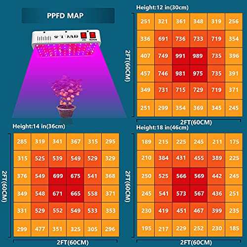 TOAD LED Grow Lights 600W, Dual Switch Full Spectrum Plant Grow Lamp ...