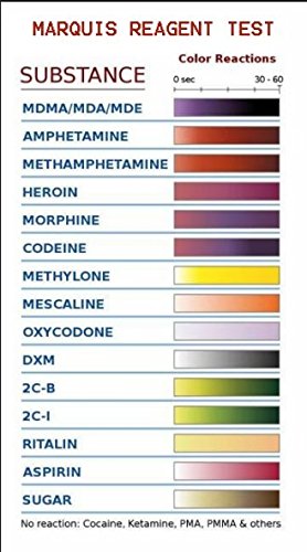 Marquis Reagent Color Chart - vrogue.co