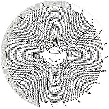 Large Chart Paper GE Healthcare REF 2009828-024 EKG Grid Chart Paper 1 ...