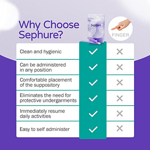 Sephure Easy-to-Use Suppository Applicator for Women and Men ...