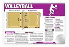 Educational Volleyball Poster: Michael Jespersen, Michael Jespersen ...