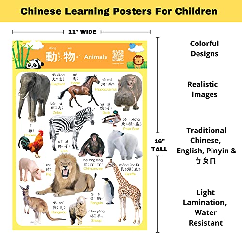 Learn Chinese for Kids Poster Set. Montessori-Inspired. Bilingual with ...