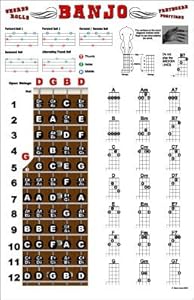Amazon.com: Banjo Chords and Fretboard Poster - Open G Tuning: Musical ...