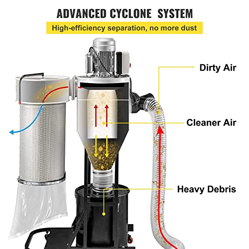 VEVOR 2 HP Dust Collector, Portable Cyclone Dust Collector, 1,500 CFM ...