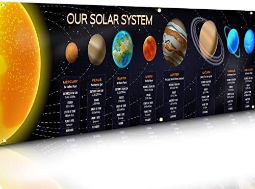 Bigtime Signs Premium Solar System Poster Science Banner 16 inch x 6 ...