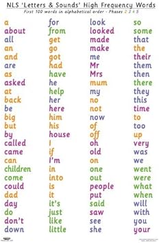 High Frequency Words Large Laminated Classroom Poster - High Frequency ...