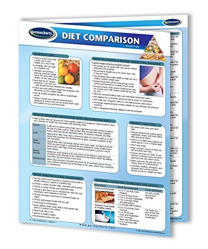Health and Wellness Guides 4 Chart Bundle - Quick Reference Guides by ...