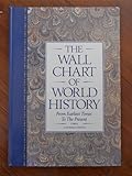 The Wall Chart of World History: From Earliest Times to the Present ...