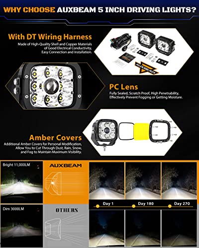 Auxbeam 5 Inch LED Driving Lights with Amber Covers, 110W Super Bright ...