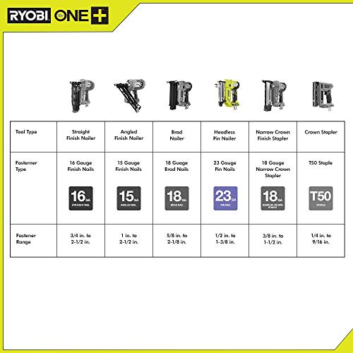 Ryobi 18-Volt ONE+ Lithium-Ion Cordless AirStrike 23-Gauge 1-3/8 inch Headless Pin Nailer (Tool ...
