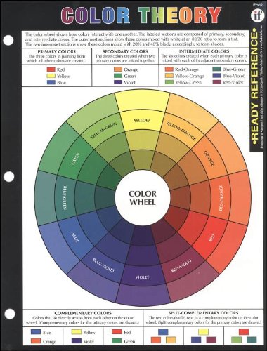 Color Theory Chart: 0013587255145: Amazon.com: Books