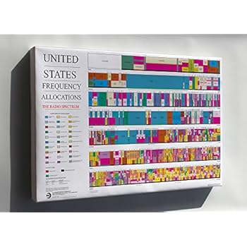 Amazon.com: United States Radio Spectrum, Frequency Allocations - 24 ...