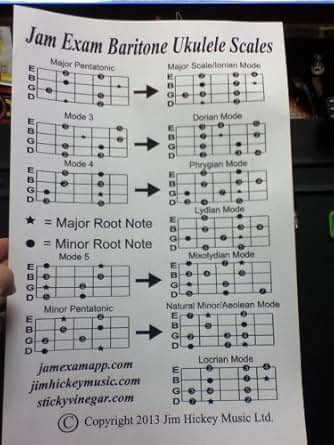 BARITONE Ukulele Scales - Kindle edition by Jim Hickey. Arts ...