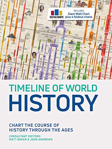Timeline of World History: Baker, Matt, Andrews, John: 9781645174172 ...