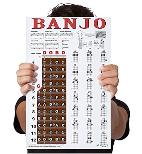 Laminated Banjo Poster - Chords Rolls Fretboard Notes - Open G Tuning ...