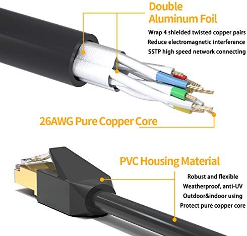 GLANICS CAT 8 Ethernet Cable 3 ft 2 Pack Lan Network Internet Cable ...