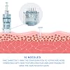 Professional Microneedling Derma Pen Dr Pen Ultima M8, Auto Microneedle ...