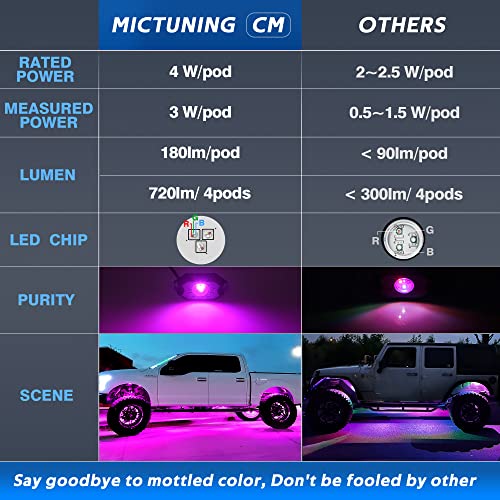 MICTUNING RGB LED Rock Lights with Upgraded APP Bluetooth Controller, Timing Function, Music ...