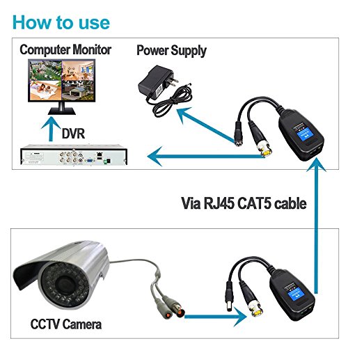 Passive Video Balun RJ45 Transceiver Transmitter HD-CVI/TVI/AHD/CVBS ...