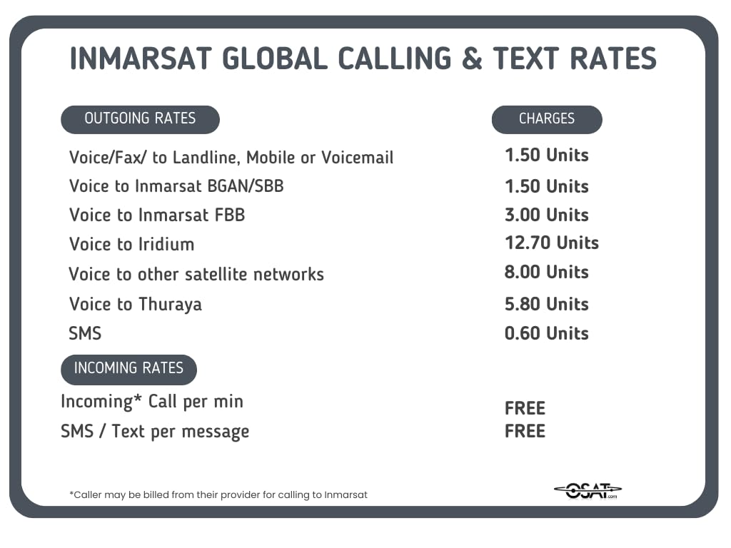 Mua OSAT Inmarsat IsatPhone 2 + 100 Unit (67 Minutes) Global Prepaid ...