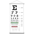 Escala De Snellen Optométrica Teste Visão Banner 28x60cm : Amazon.com ...