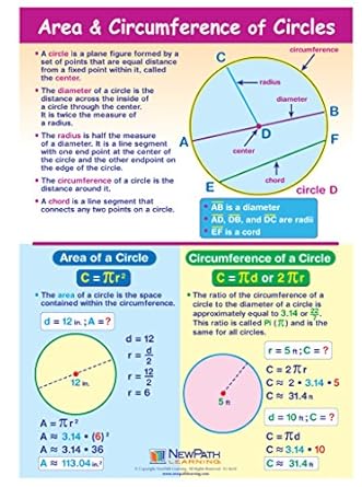 Amazon.com: Area & Circumference of Circles Visual Learning Guides, Set ...