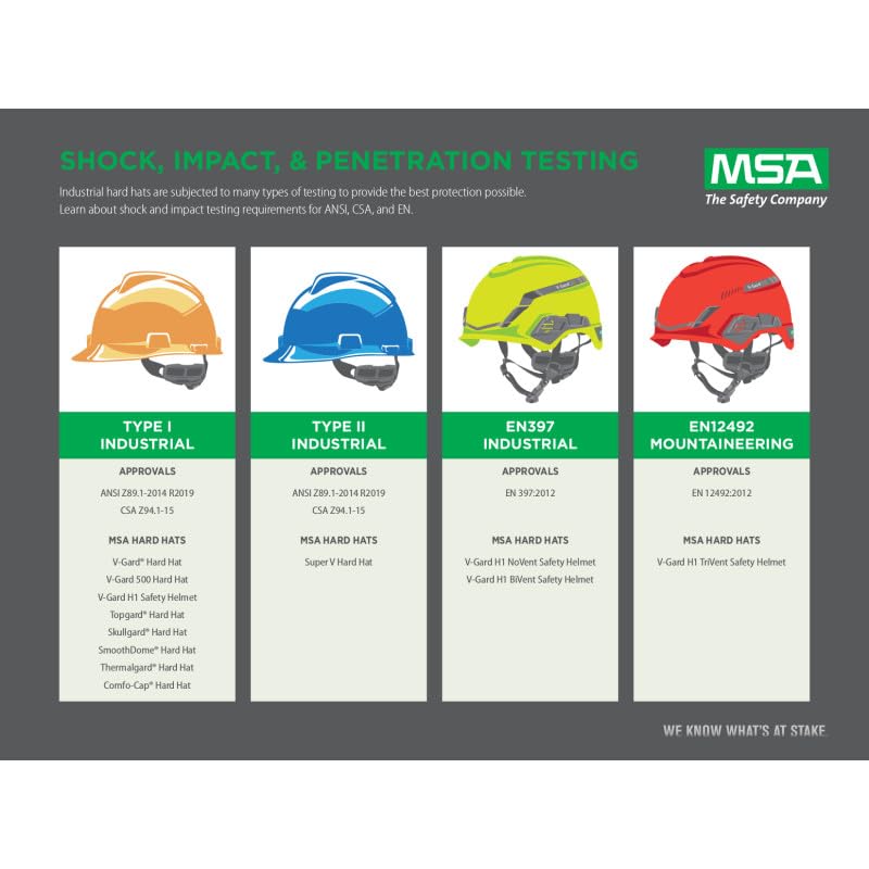 MSA 815565 V-Gard Cap Style Safety Hard Hat With Fas-Trac III Ratchet ...